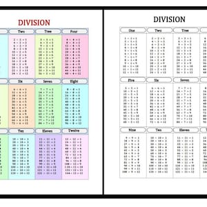 Math Tables 1-12 Poster: Addition, Subtraction, Multiplication ...