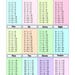 Math Tables 1-12 Poster: Addition, Subtraction, Multiplication ...