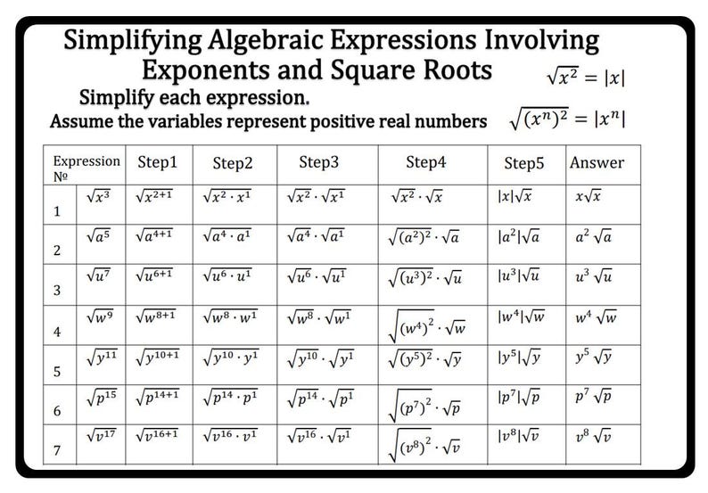 Square Roots Cheat Sheets: Math Help, Examples (PDF Pattern) - Etsy