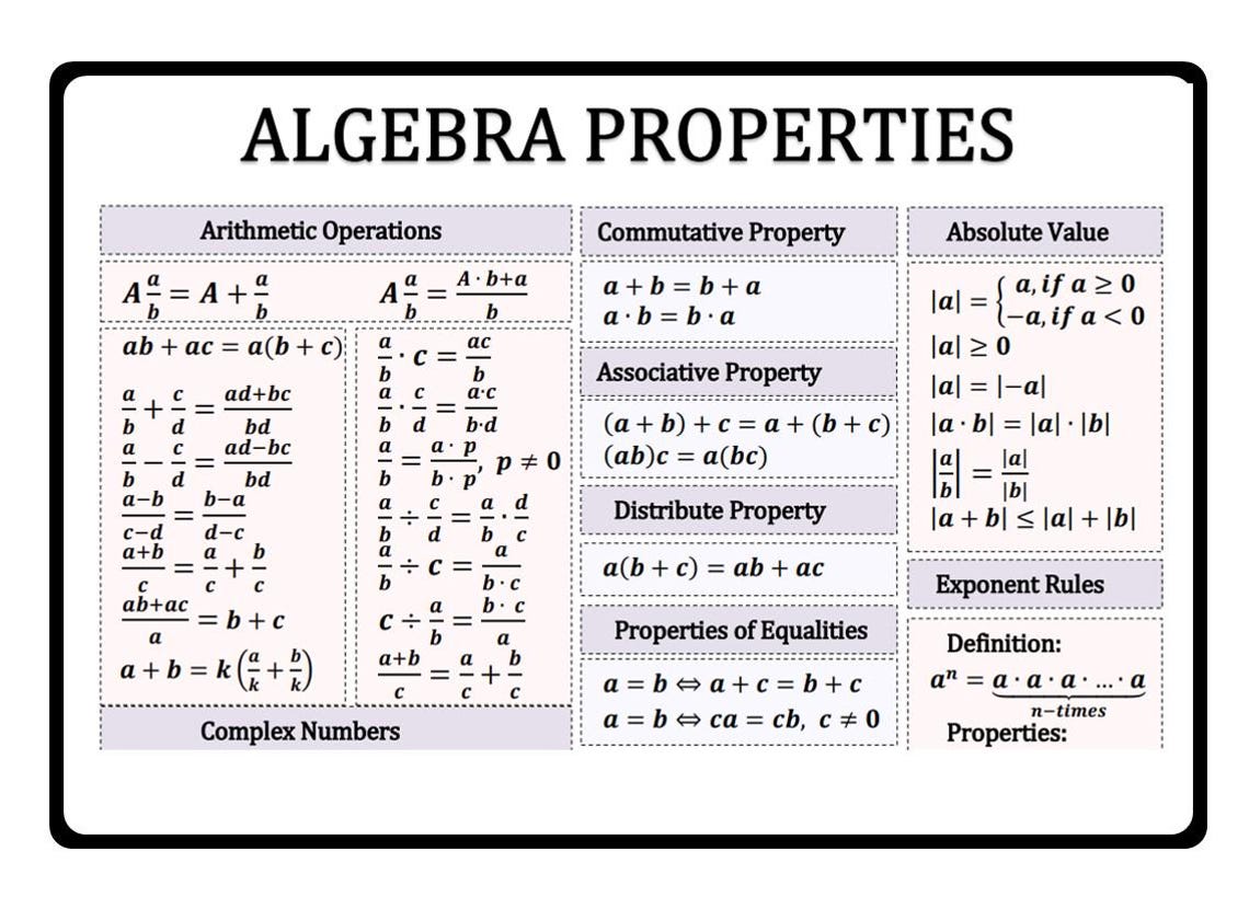 Algebra & Geometry Formulas Poster Set: Educational Cheat Sheets (PDF ...