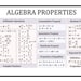 Algebra & Geometry Formulas Poster Set: Educational Cheat Sheets (PDF ...