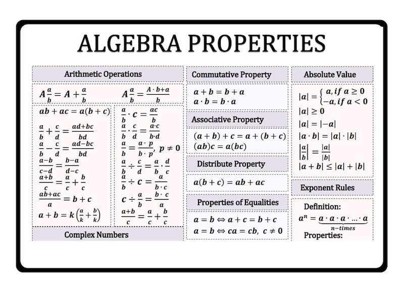 Algebra & Geometry Formulas Poster Set: Educational Cheat Sheets (PDF ...