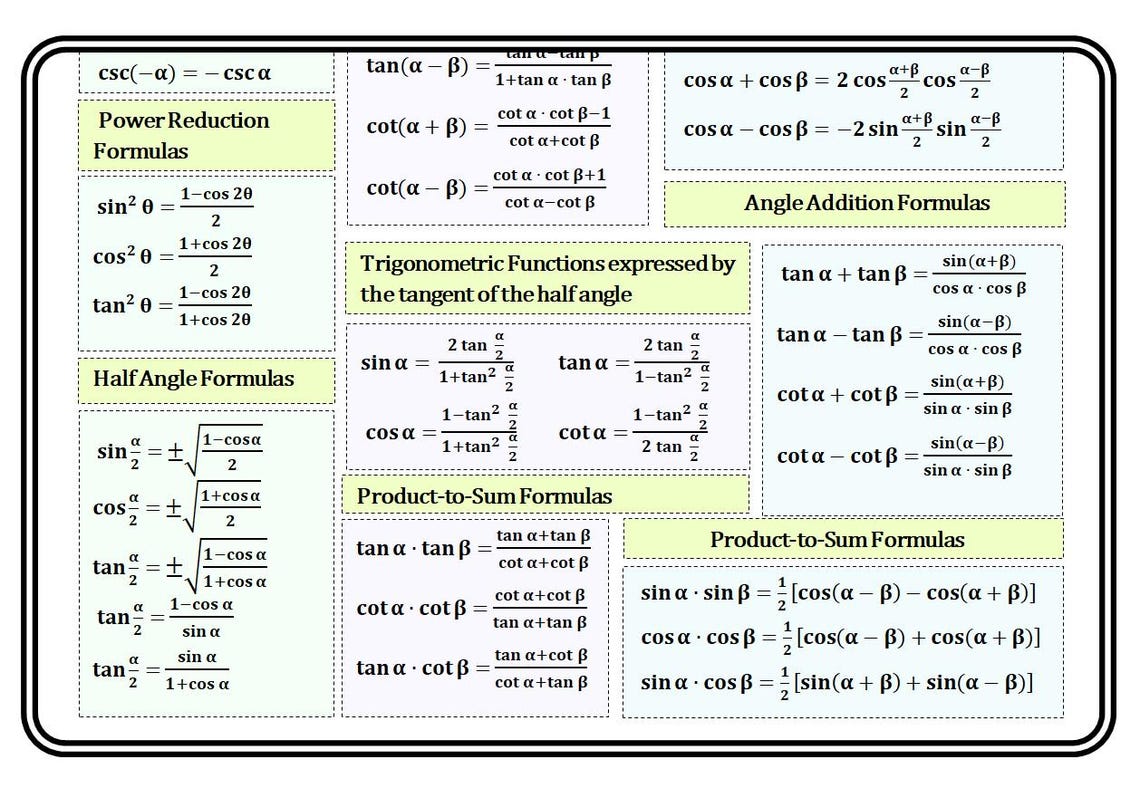 Trigonometry Formulas Poster: Visual Reference, Colorful A4 Print (PDF ...