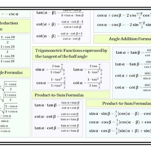 Trigonometry Formulas Poster: Visual Reference, Colorful A4 Print (PDF ...