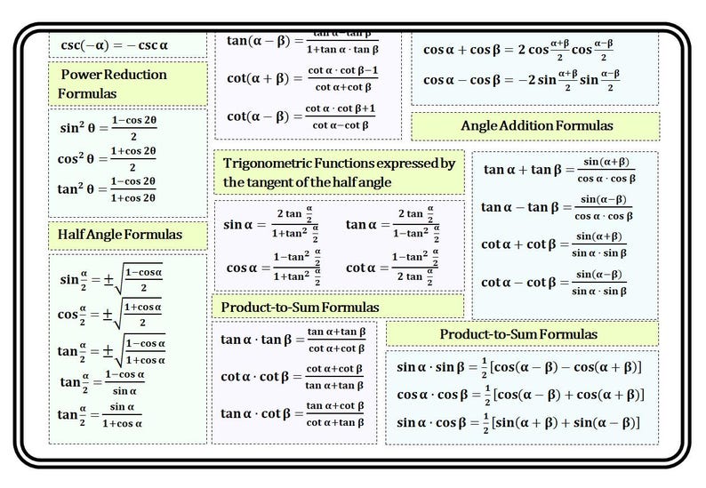 Trigonometry Formulas, Visual Reference Materials, 3 Colorful Posters ...