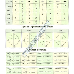 Trigonometry Formulas Poster: Visual Reference, Colorful A4 Print (PDF ...