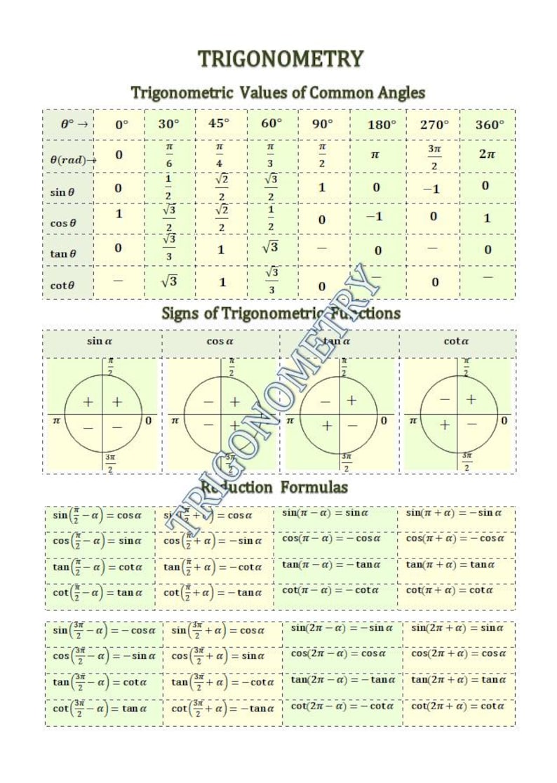 Trigonometry Formulas, Visual Reference Materials, 3 Colorful Posters ...