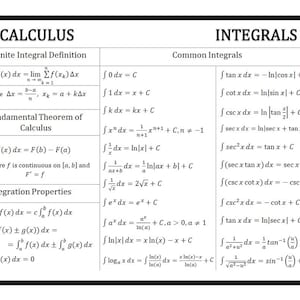 Calculus Cheat Sheet in PDF Format - Derivatives, Limits, Integrals, Basic Formulas, Digital ...