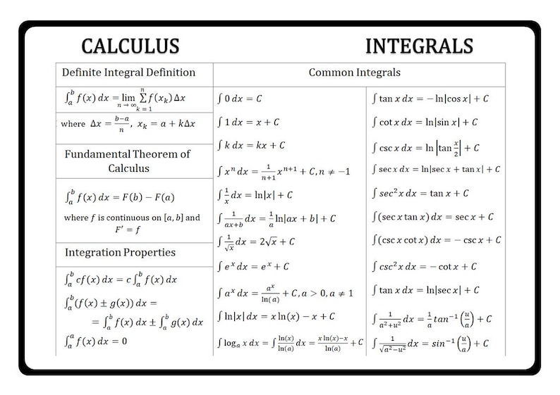 Calculus Cheat Sheet: Derivatives, Integrals, Limits (PDF) - Etsy