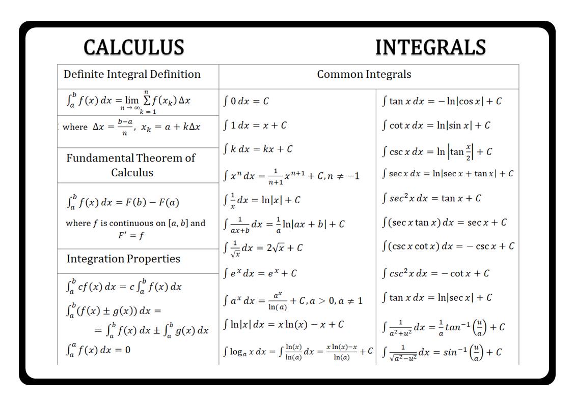 Calculus Cheat Sheet: Derivatives, Integrals, Limits (PDF) - Etsy
