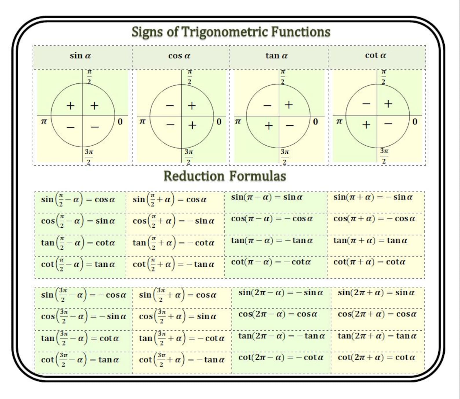 Trigonometry Formulas Poster: Visual Reference, Colorful A4 Print (PDF ...