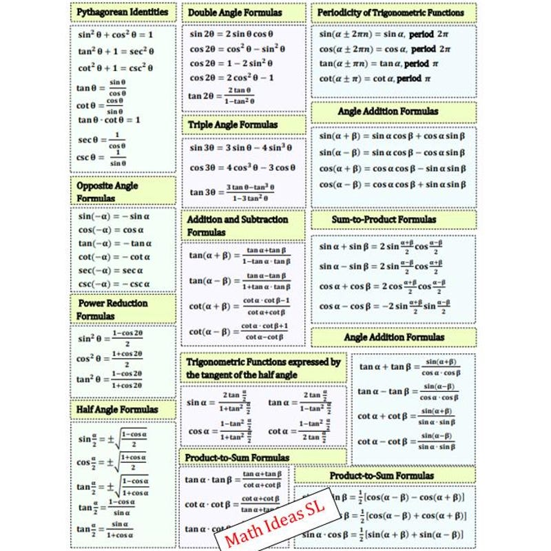 Trigonometry Poster - Etsy