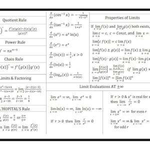 Calculus Cheat Sheet in PDF Format - Derivatives, Limits, Integrals, Basic Formulas, Digital ...