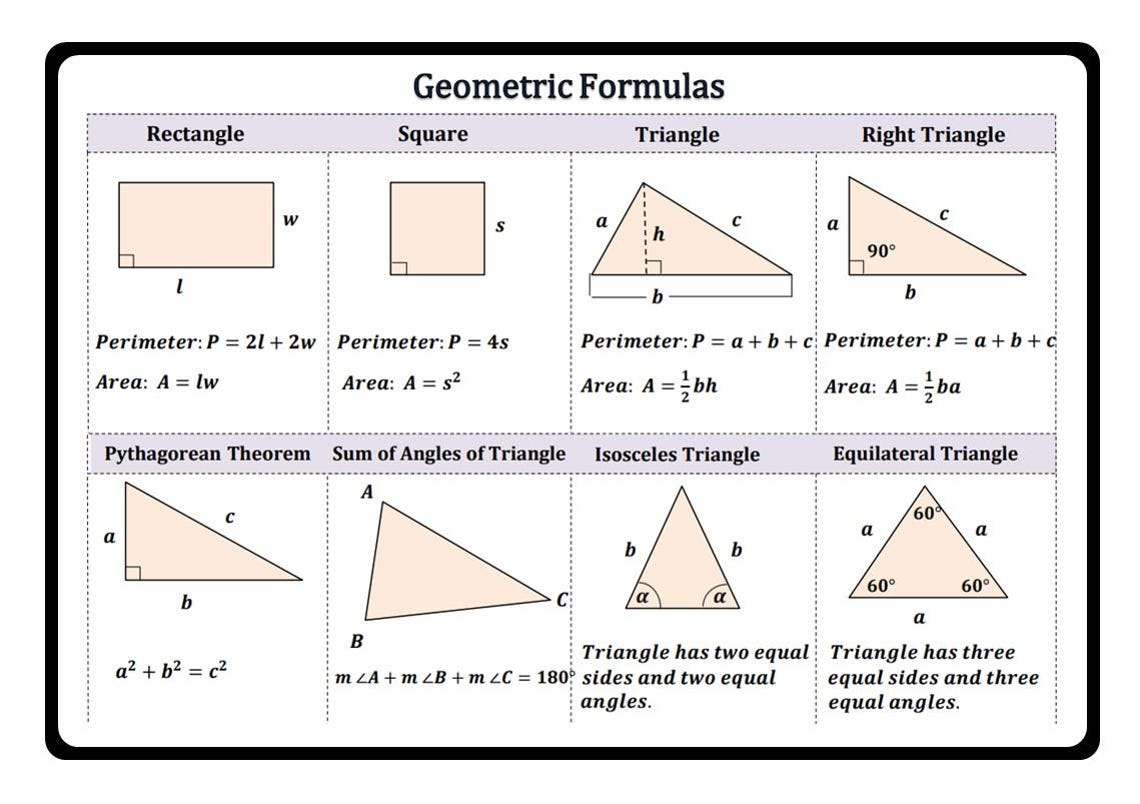 Algebra & Geometry Formulas Poster Set: Educational Cheat Sheets (PDF ...