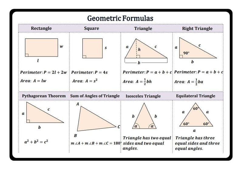 Algebra & Geometry Formulas Poster Set: Educational Cheat Sheets (PDF ...