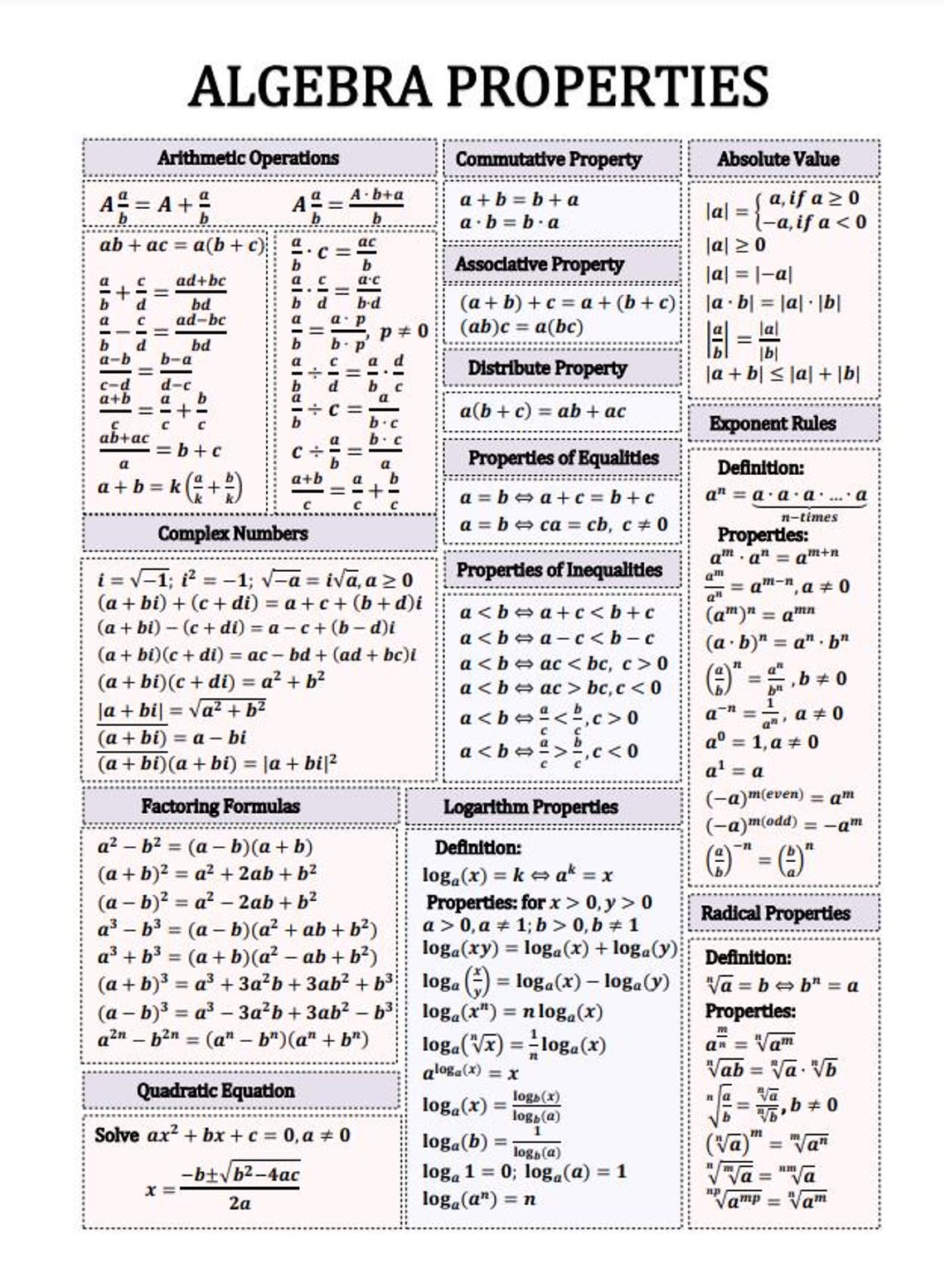 Algebra & Geometry Formulas Poster Set: Educational Cheat Sheets (PDF ...