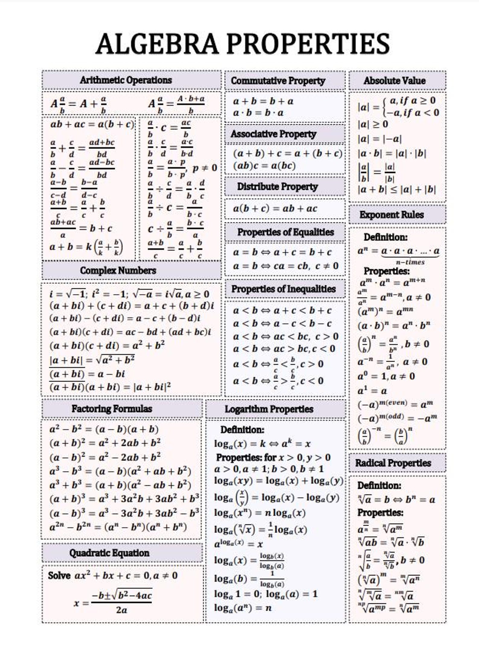 Algebra & Geometry Formulas Poster Set: Educational Cheat Sheets (PDF ...