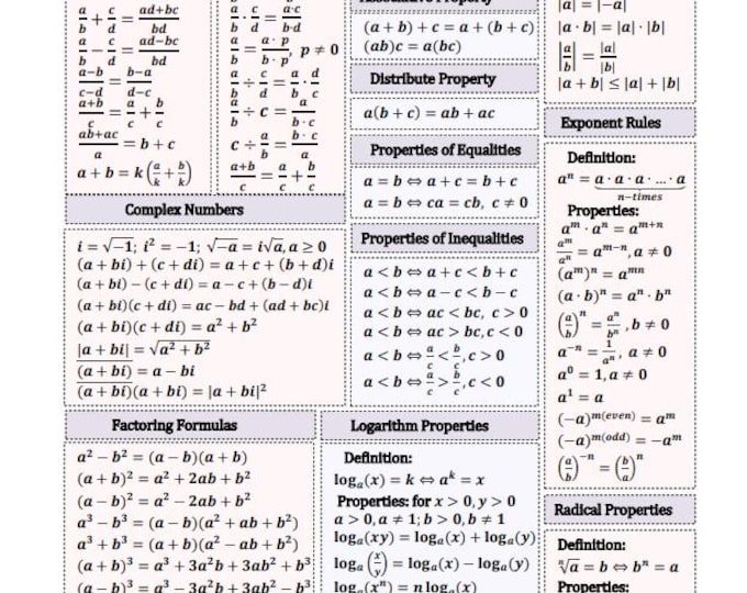 Geometry & Algebra Formula Cheat Sheets for Grades 5-8 - Etsy Canada