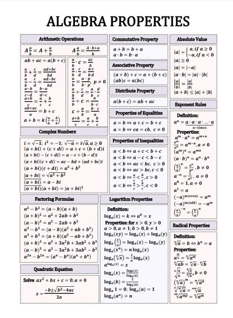 Algebra & Geometry Formulas Poster Set: Educational Cheat Sheets (PDF ...