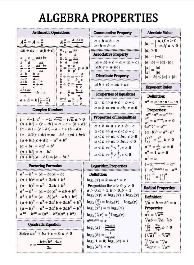 Algebra & Geometry Formulas Poster Set: Educational Cheat Sheets (PDF ...