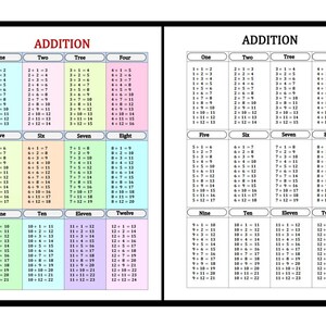 Math Tables 1-12 Poster: Addition, Subtraction, Multiplication ...