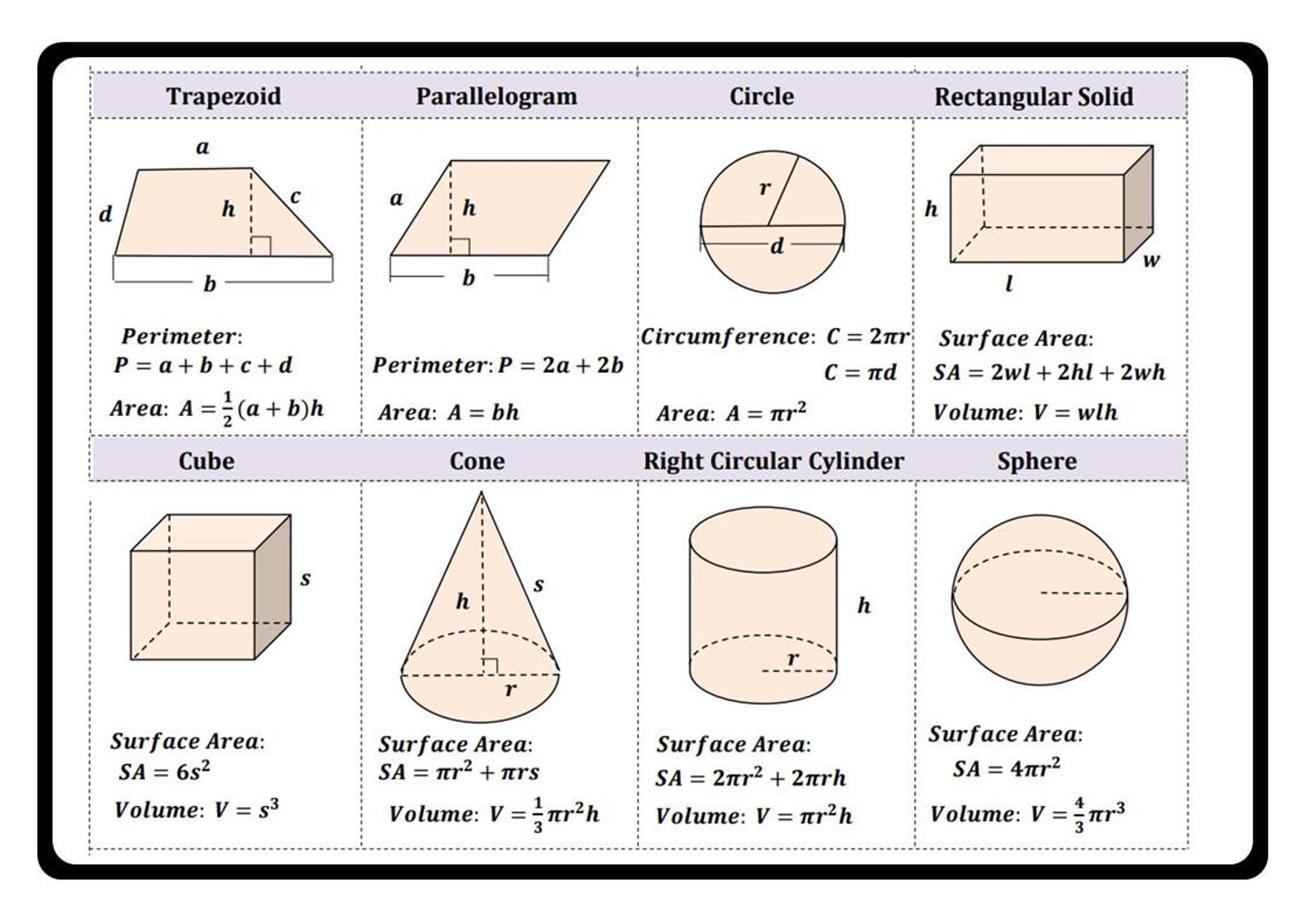 Algebra & Geometry Formulas Poster Set: Educational Cheat Sheets (PDF ...
