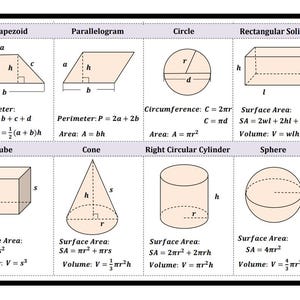 Algebra & Geometry Formulas Poster Set: Educational Cheat Sheets (PDF) - Etsy
