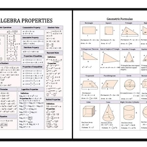 Algebra and Geometry Formulas, 2 Educational Posters. Print PDF-A4. Useful Cheat Sheets for ...