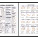 Algebra & Geometry Formulas Poster Set: Educational Cheat Sheets (PDF ...