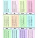 Math Tables 1-12 Poster: Addition, Subtraction, Multiplication ...