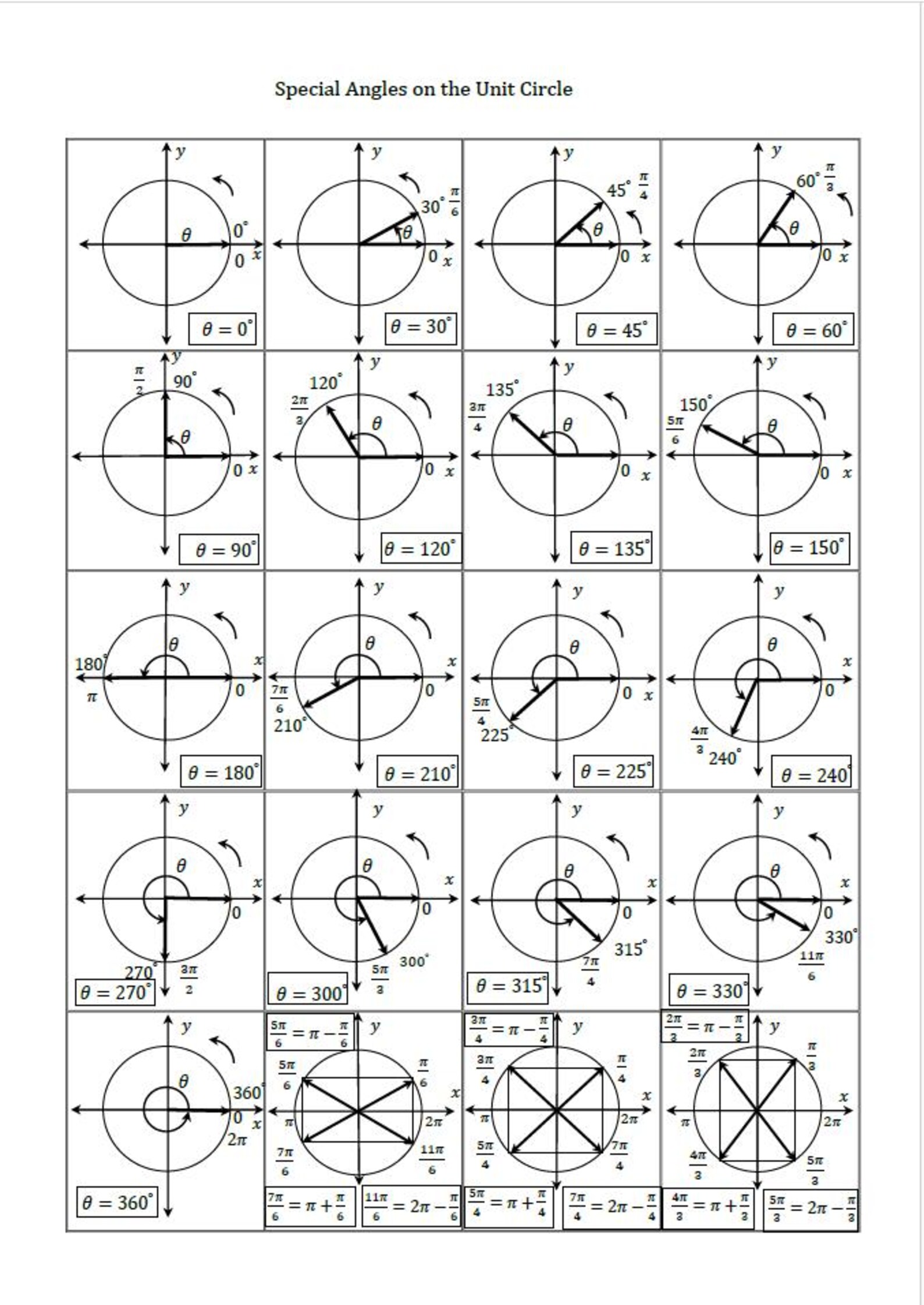 Geometric Delight: Unit Circle Illustration With X- and Y-axes - Etsy