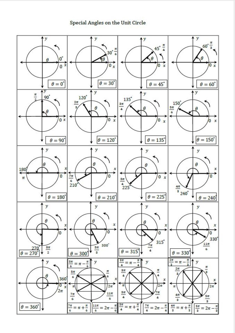 Geometric Delight: Unit Circle Illustration With X- and Y-axes - Etsy
