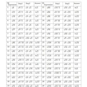 Square Roots Cheat Sheet: Properties, Examples & Solutions (PDF) - Etsy