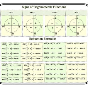 Trigonometry Formulas Poster: Visual Reference, Colorful A4 Print (PDF ...