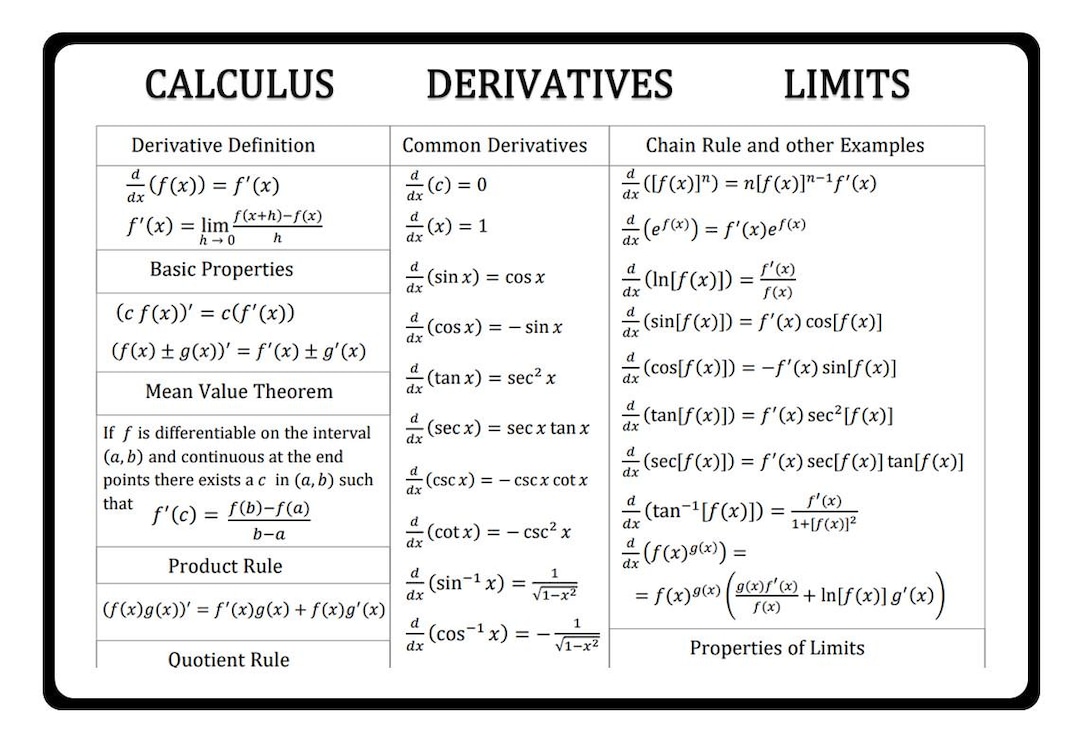 Calculus Cheat Sheet in PDF Format - Derivatives, Limits, Integrals ...