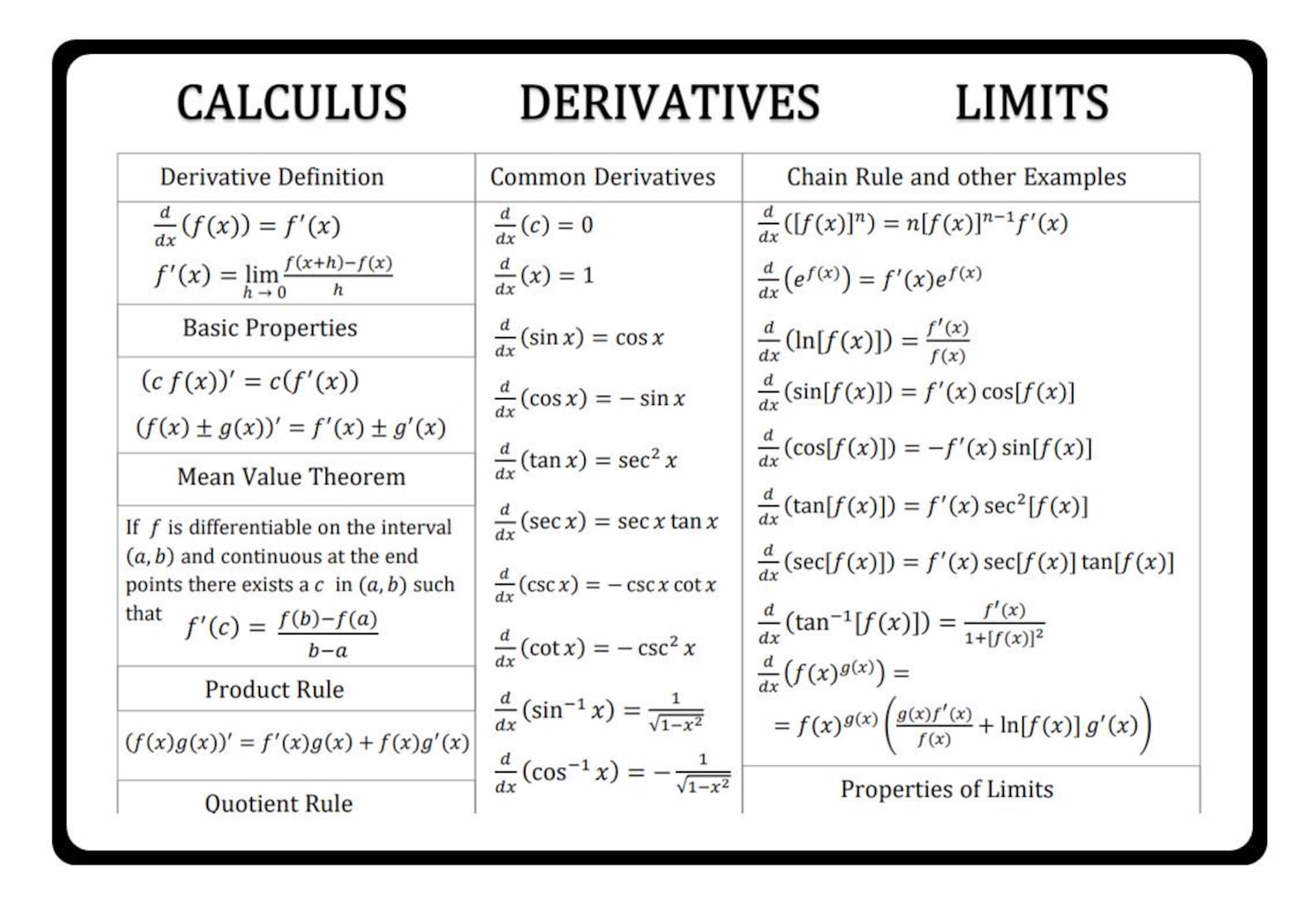 Calculus Cheat Sheet in PDF Format - Derivatives, Limits, Integrals, Basic Formulas, Digital ...