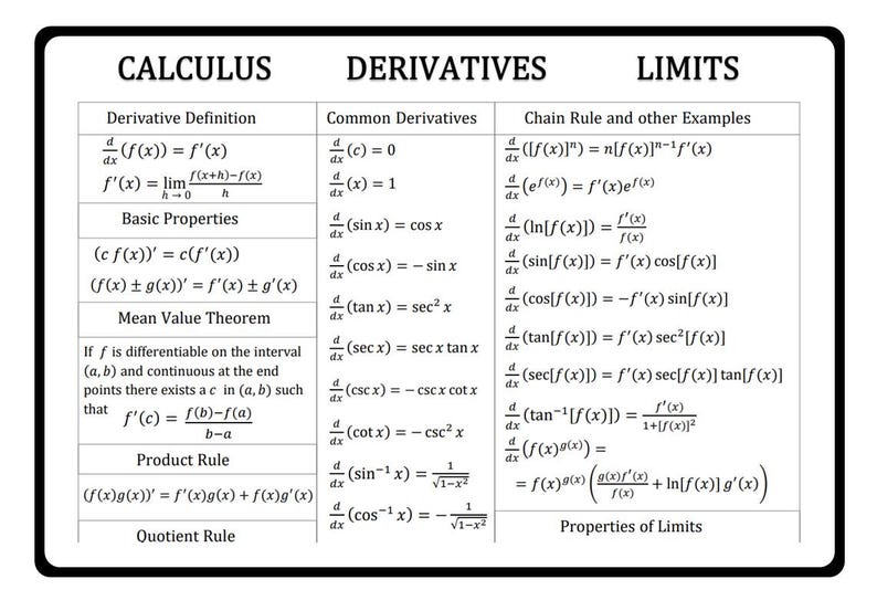 Calculus Cheat Sheet in PDF Format - Derivatives, Limits, Integrals, Basic Formulas, Digital ...