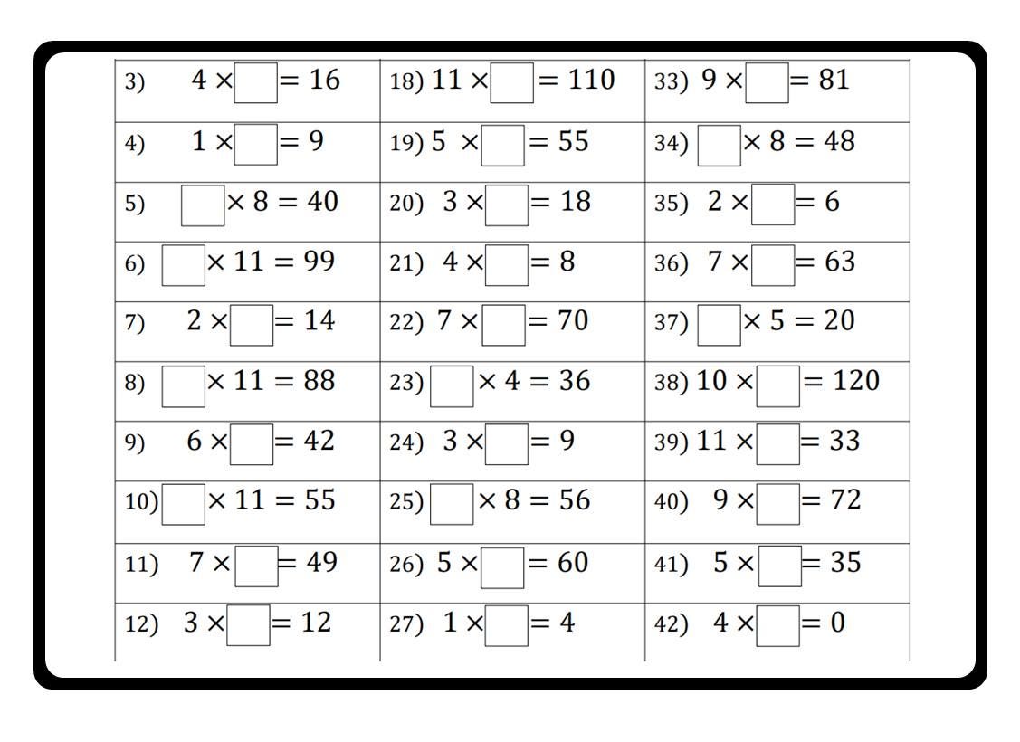 12 Multiplication Worksheets 0-12 Missing Numbers - Digital Learning ...