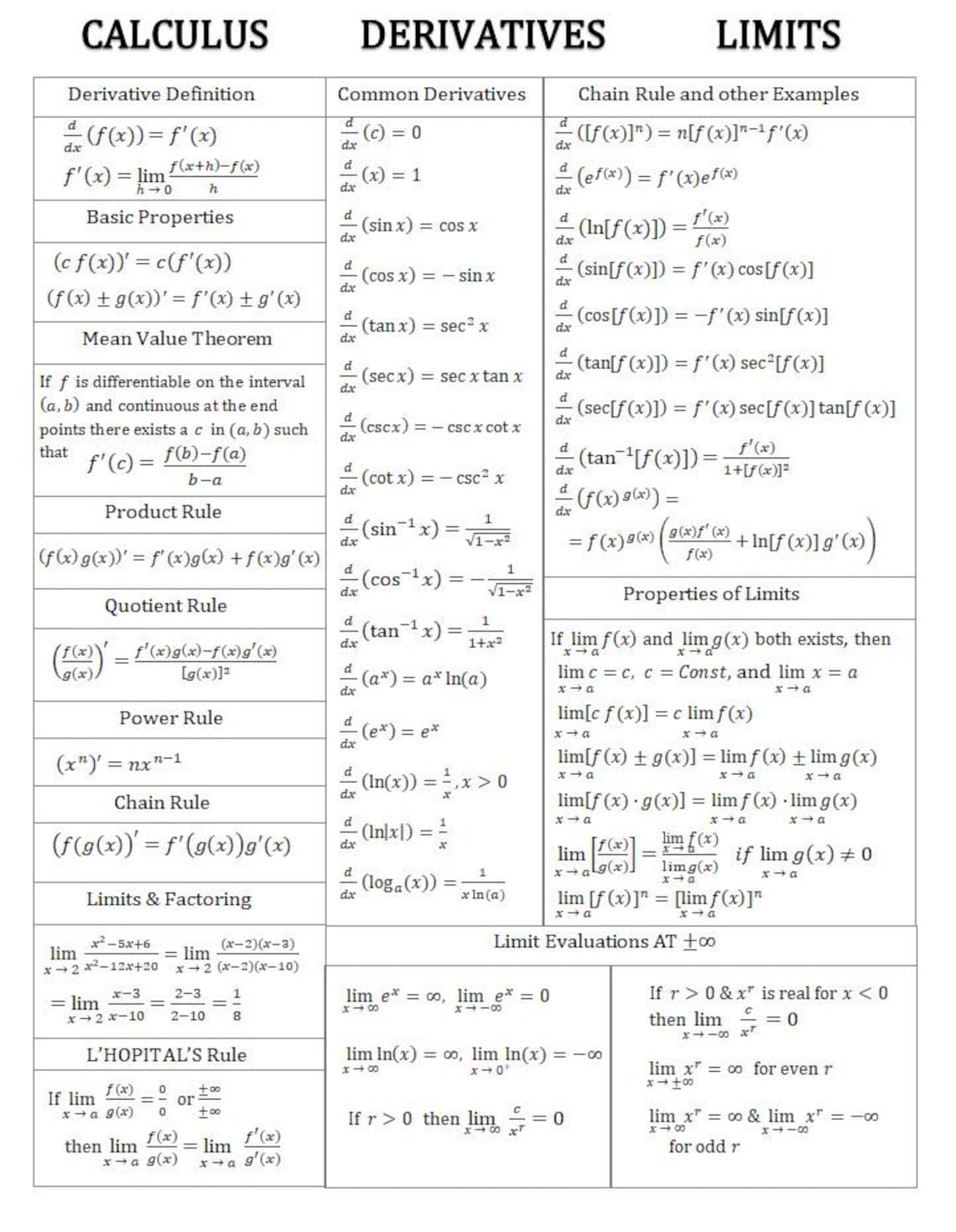Calculus Cheat Sheet: Derivatives, Integrals, Limits (PDF) - Etsy