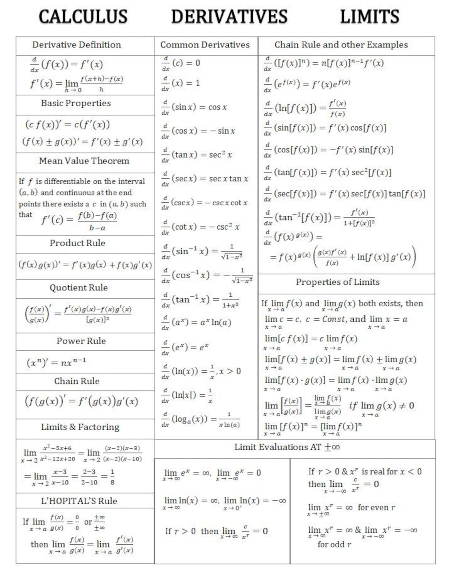 Calculus Cheat Sheet: Derivatives, Integrals, Limits (PDF) - Etsy