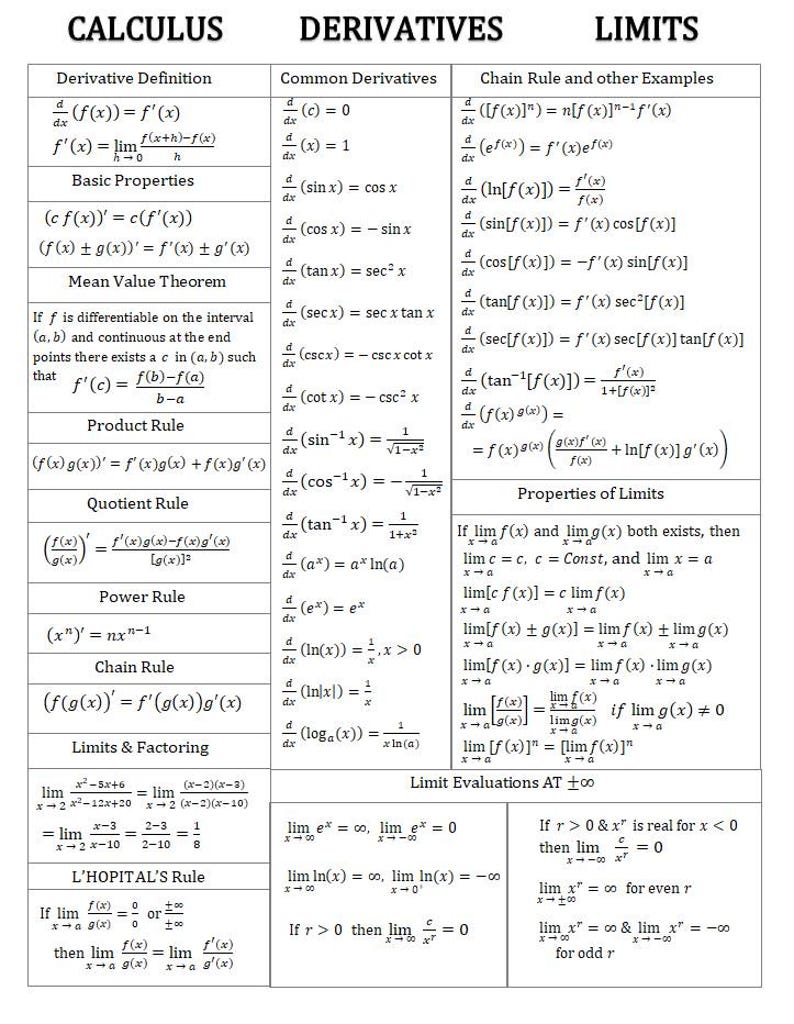 Calculus Cheat Sheet: Derivatives, Integrals, Limits (PDF) - Etsy