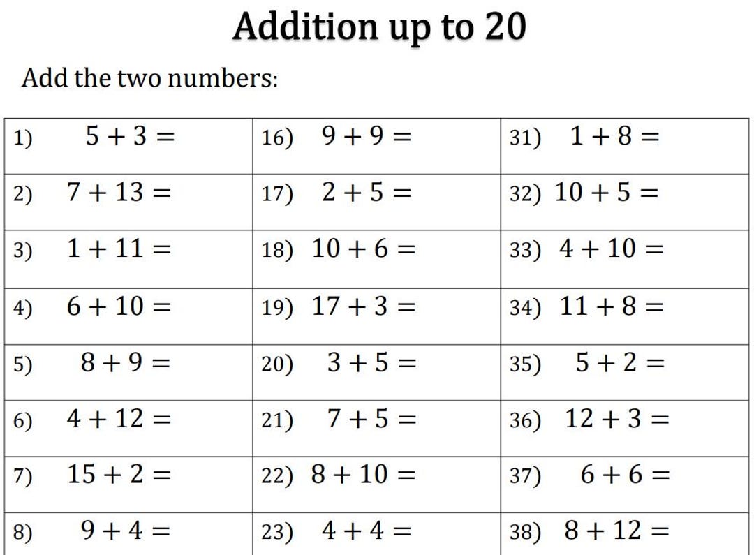 Addition Worksheets: Numbers Within 20 - Grade 1 & Kindergarten (PDF ...