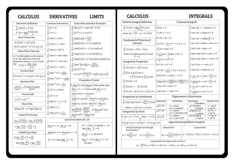 Calculus Cheat Sheet: Derivatives, Integrals, Limits (PDF) - Etsy