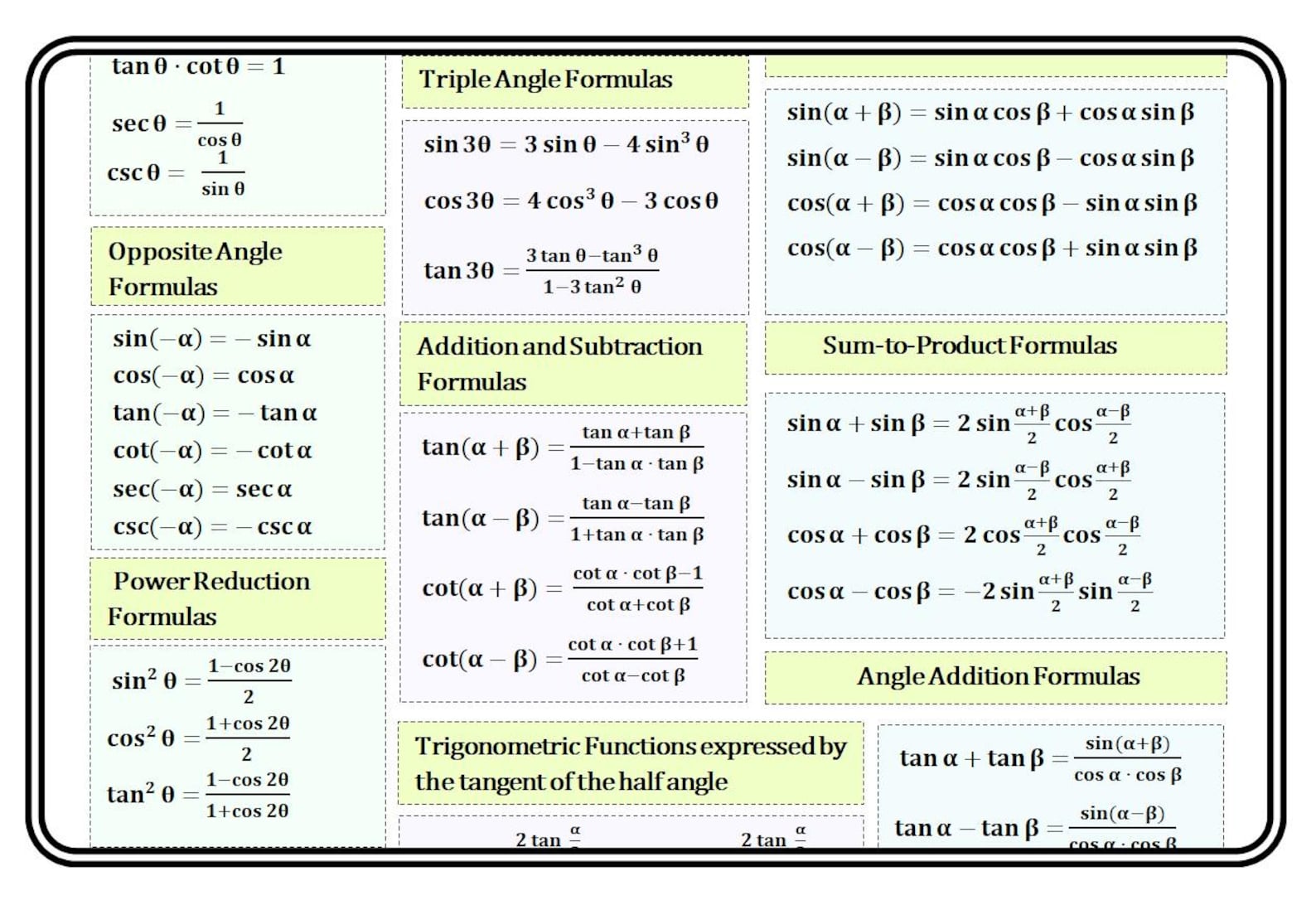 Trigonometry Formulas Poster: Visual Reference, Colorful A4 Print (PDF ...