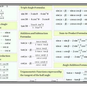 Trigonometry Formulas Poster: Visual Reference, Colorful A4 Print (PDF ...