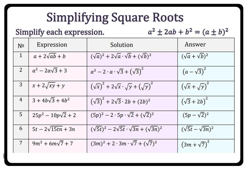 Cheat Sheets on Square Roots, Help With Math Homework, Detailed ...
