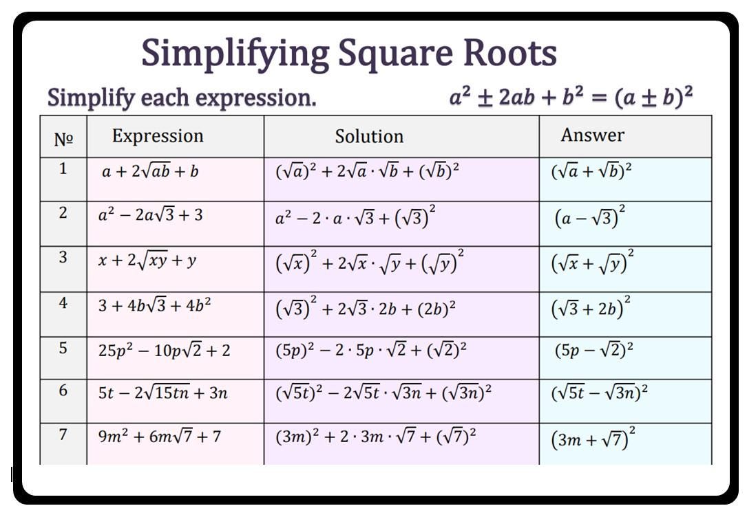 Cheat Sheets on Square Roots, Help With Math Homework, Detailed ...