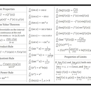 Calculus Cheat Sheet in PDF Format - Derivatives, Limits, Integrals, Basic Formulas, Digital ...