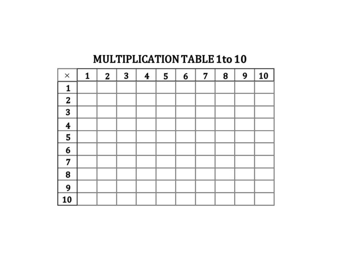 Educational Charts for Young Learners: Multiplication Table PDF - A4 ...