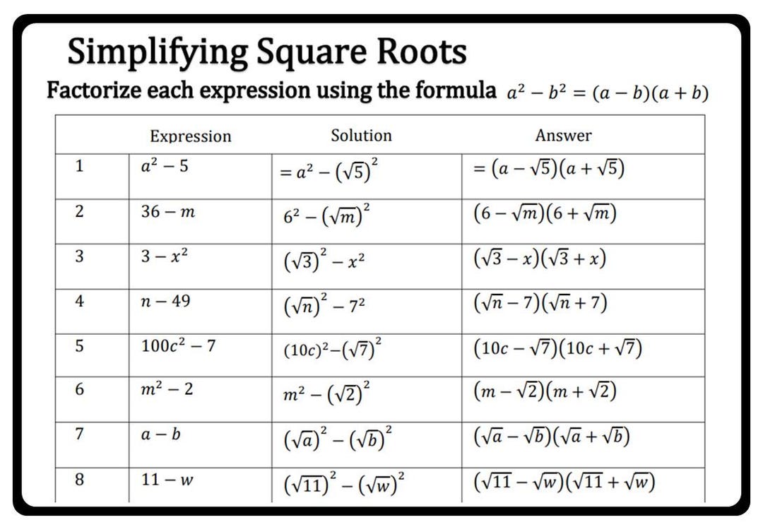 Cheat Sheets on Square Roots, Help With Math Homework, Detailed ...